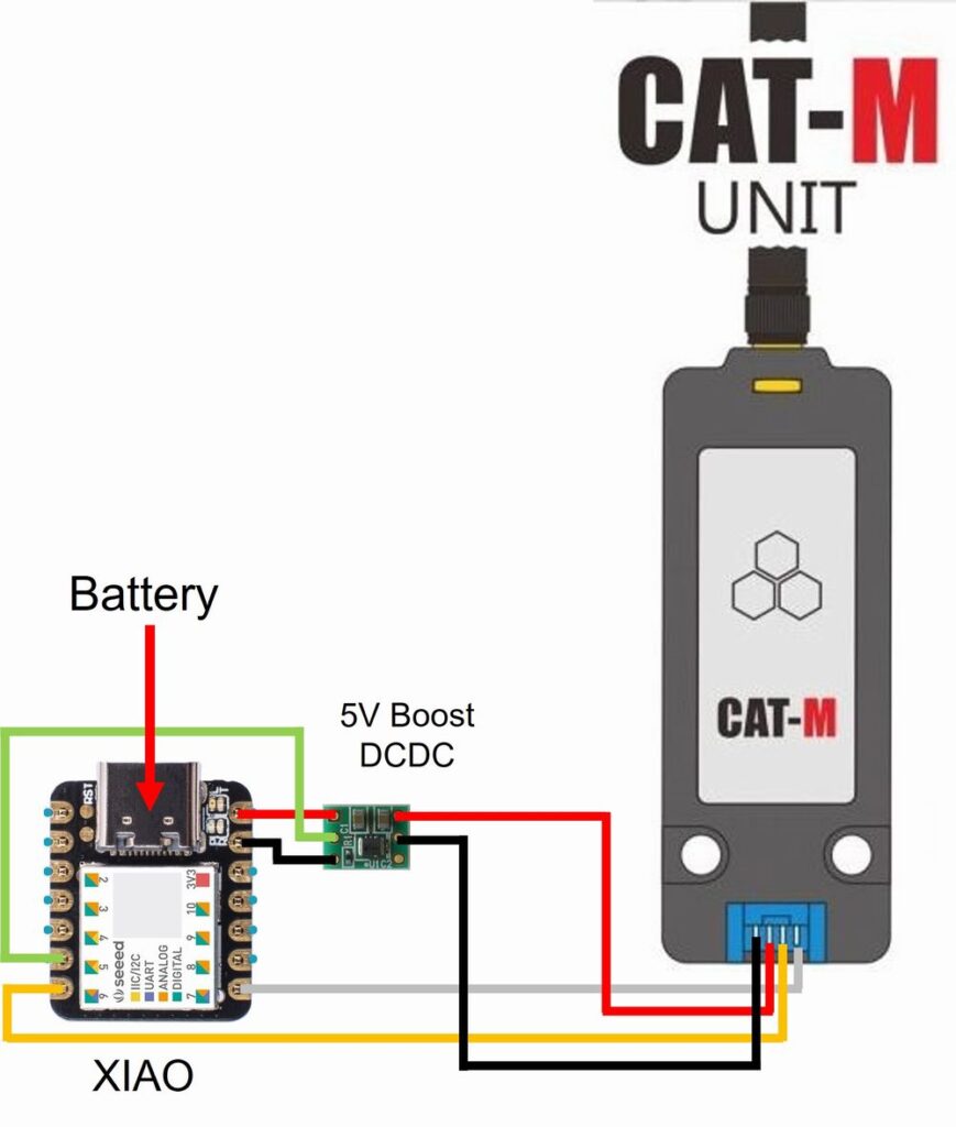 M5Stack UnitCatM 位置情報送信システム実証実験 - IoT - HomeMadeGarbage