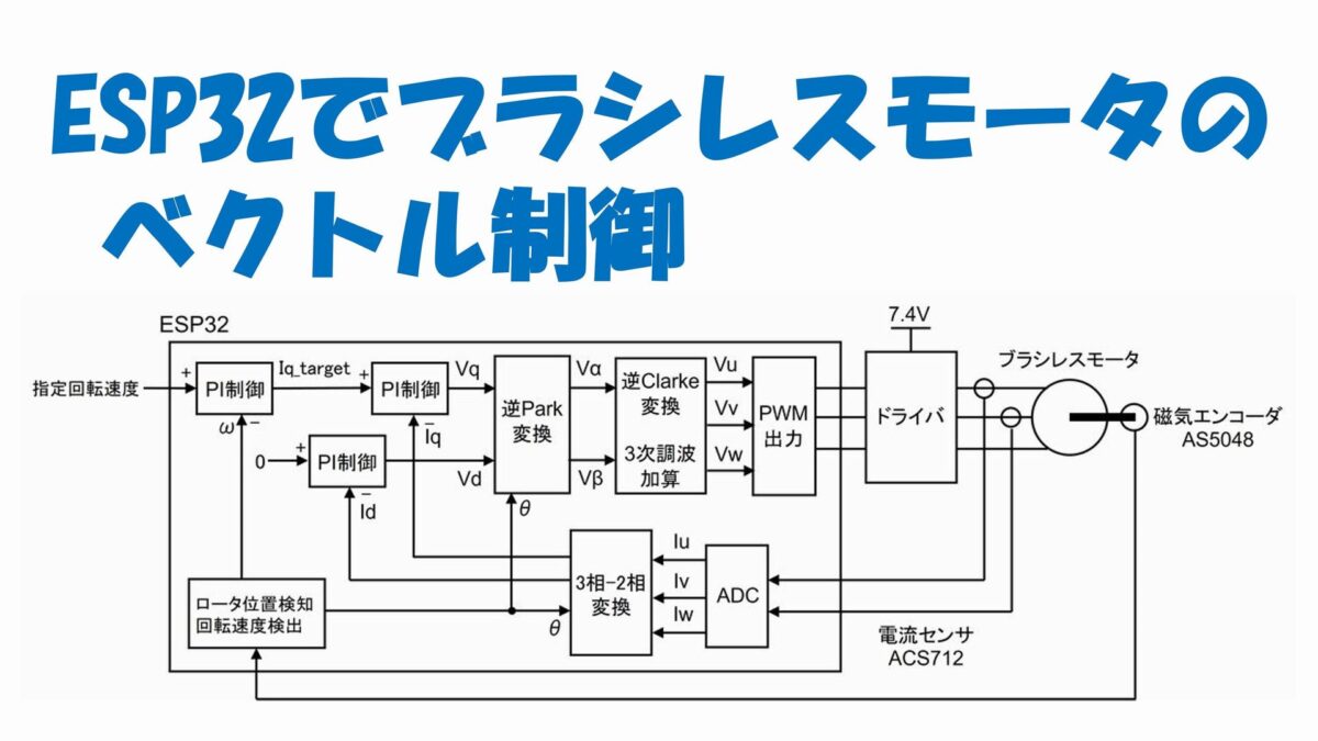 ESP32でベクトル制御 ーブラシレスモータ駆動への道9ー - Advent Calendar - HomeMadeGarbage