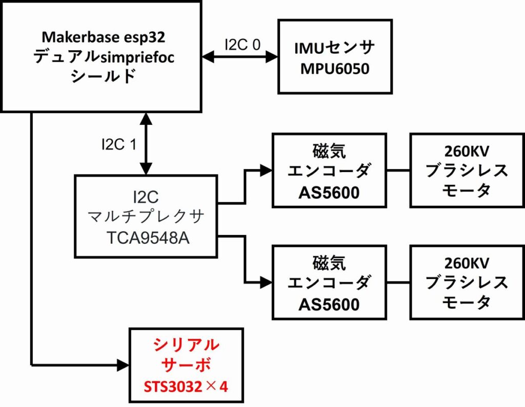 SimpleFOC で倒立振子4 - 電子工作 - HomeMadeGarbage