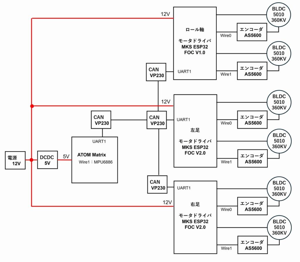 ブラシレスモータで2足歩行ロボット11 ー 動作検討3 ー - 電子工作 - HomeMadeGarbage