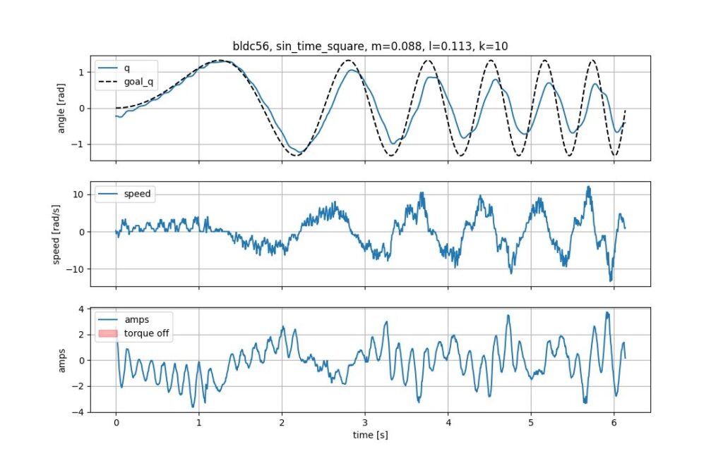 強化学習への道6 －ロボット強化学習2－ - 電子工作 - HomeMadeGarbage