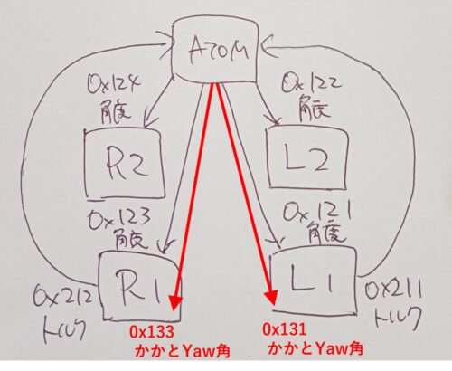 シリアルリンク 2足歩行ロボットの製作11 ー もろもろ改造 ー - 電子工作 - HomeMadeGarbage